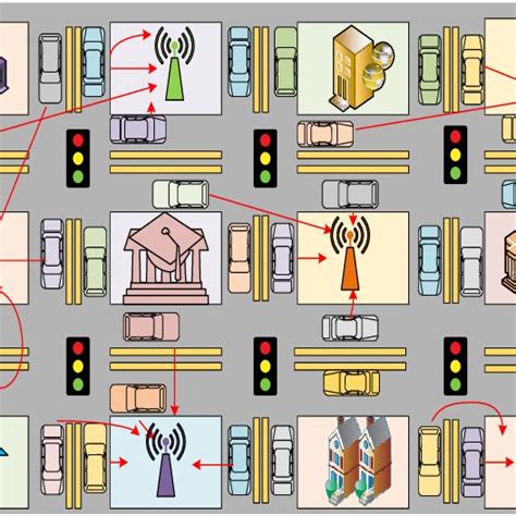 Generic Vanet Scenario Urban Environment Download Scientific Diagram