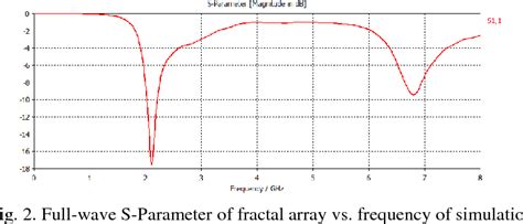 Figure 2 From Analysis And Optimization Of A Circular Fractal Array
