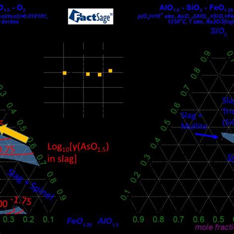 Tentative Phase Diagram On The As2o3 Sio2 Section Of The As Si O System