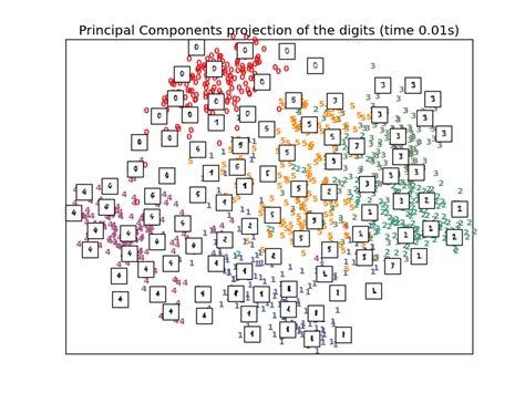 Manifold Learning Scikit Learn Documentation