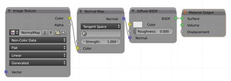 Tutorial Normal Baking With Cycles