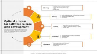 Optimal Process For Software Release Plan Development PPT Example