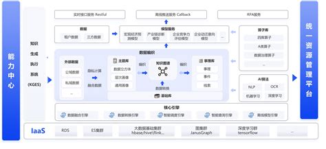 能力开放平台 核心产品 融象集团