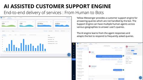 Yellowai Software 2022 Reviews Pricing And Demo