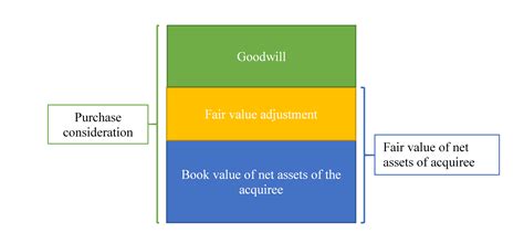 Purchase Price Allocation Calculation And Example