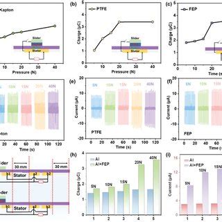 Effects Of Different Parameters And Structures On The Output Of Download Scientific Diagram