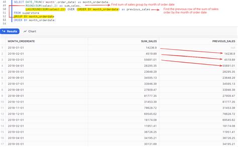Calculations In Sql And Tableau Part 1 The Data School