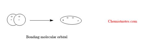 Molecular Orbital Theory Postulates Lcao Method And Molecular