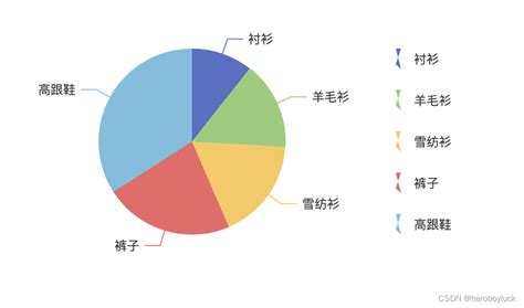 echarts 图例组件legend配置 echarts legend csdn博客
