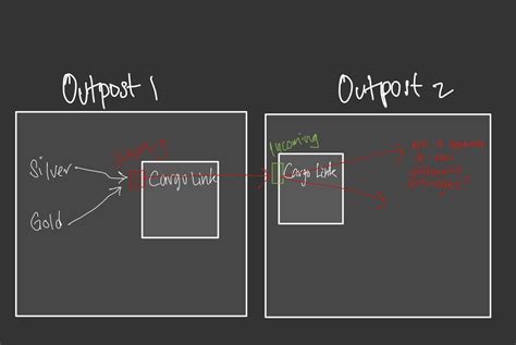 outpost cargo links r starfield
