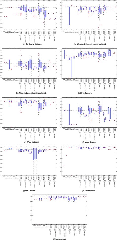 clustering accuracies for the test datasets boxplots in groups of
