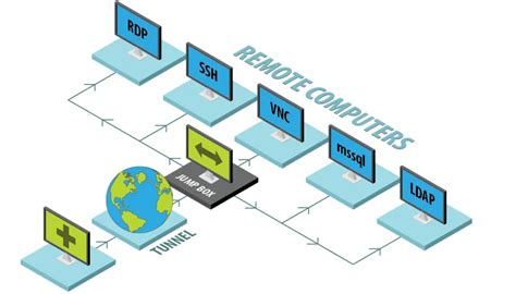 🚀 Deploy Adf Alerts Automatically Using Arm Templates And Azure Devops By K Spatika Prusty