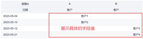 Excel可视化图表制作教程，新手入门到精通（附步骤）