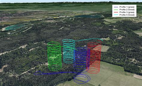 Flight Path As Driven Autonomously By An Apogee Autopilot Controller