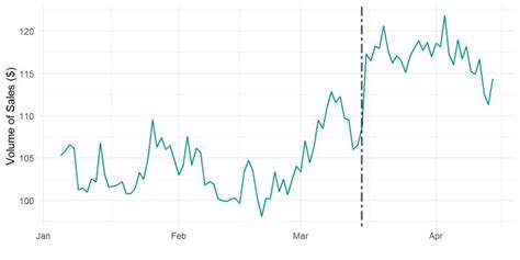 daniel redel on linkedin causal arima approach to estimate price