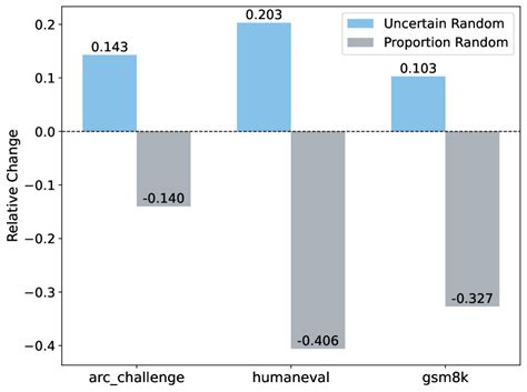 GW MoE Resolving Uncertainty In MoE Router With Global Workspace Theory AI Research Paper Details
