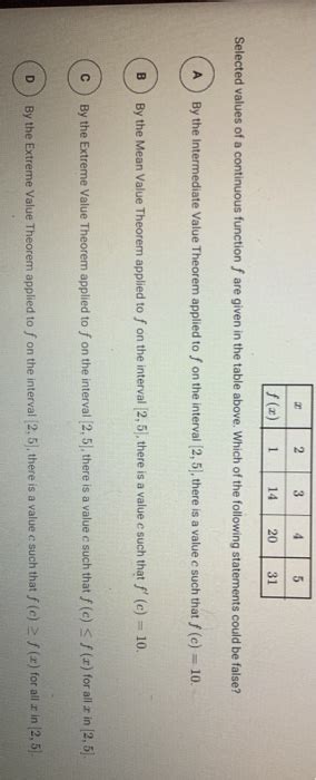 Solved 14 20 31 Selected Values Of A Continuous Functionſ