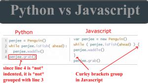 Python Vs Javascript Code Example Penjee Learn To Code