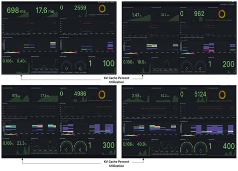 Horizontal Autoscaling Of Nvidia Nim Microservices On Kubernetes