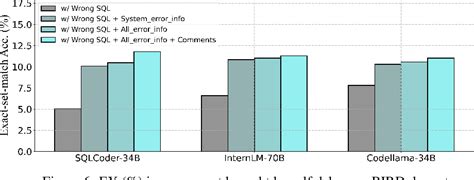 figure 1 from benchmarking the text to sql capability of large language
