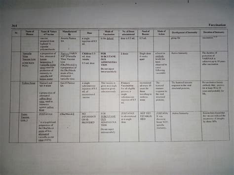 Histology Slides Database Epi And Other Vaccines