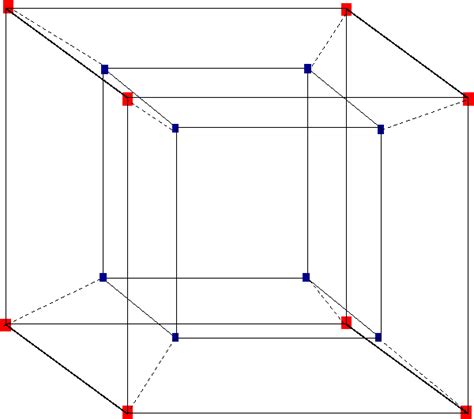 Small To Big Systems