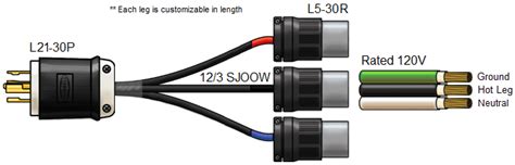 L21 30p To 3 X L5 30r 3 Phase Splitter Power Cord Pdu Whips