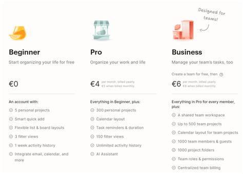 Notion Vs Todoist Best Productivity App For 2025 Rambox