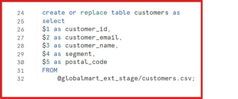 Amit Choudhary On Linkedin Ctas Snowflake Dataengineering Learningexperience Dataingestion…