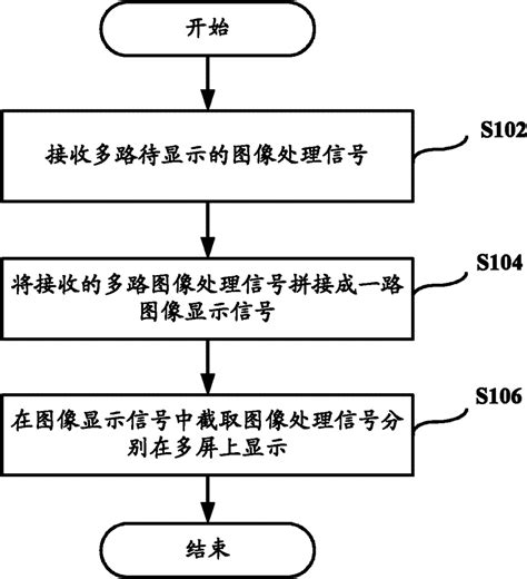 image processing method device and system eureka patsnap