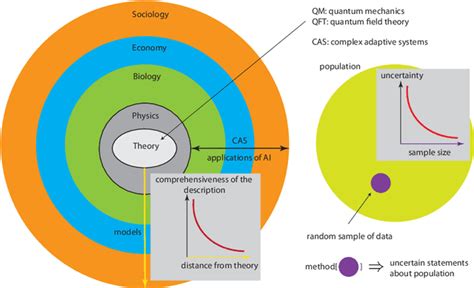 Explainable Artificial Intelligence And Machine Learning A Reality Rooted Perspective