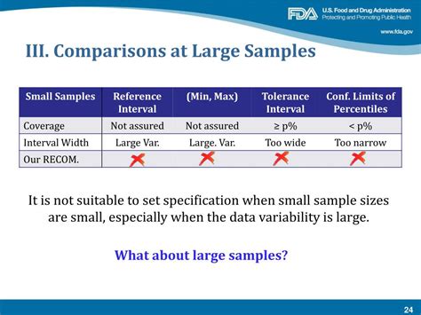 Ppt Statistical Considerations In Setting Product Specifications