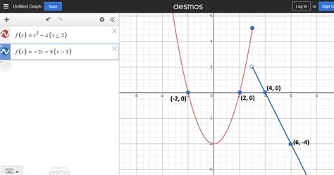 Solved Name Total Points 100 Unit Iv Test 4 Graph The Function F X Course Hero