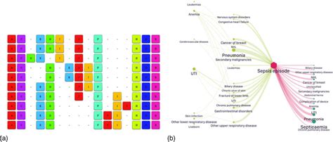 A Trace Alignment Activities Of The Same Type Are Aligned In The