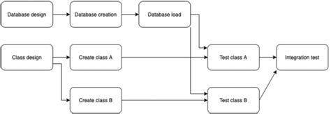 Maintaining The Product Backlog Requirements Engineering