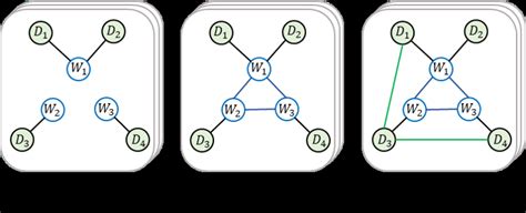 Different Variants Of Edge Construction In An Entire Corpus Based