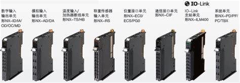 欧姆龙 Nx系列 Nx1p2 Cpu单元特点新闻中心欧姆龙传感器专营