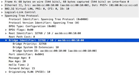Spanning Tree Protocol Zartmann Dk