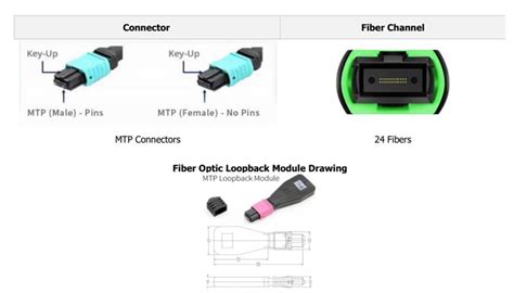 24f mtp om3 fiber optic loopback module cable china manufacturer