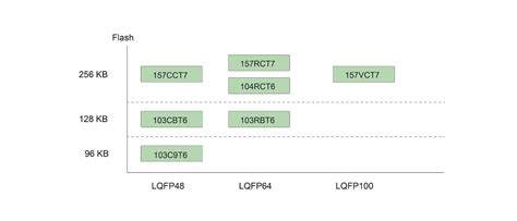 Megawin Arm Cortex M3 Mcu Base Line