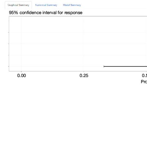 Screenshot Of Web Based Nomogram Nsclc Non Small Cell Lung Cancer