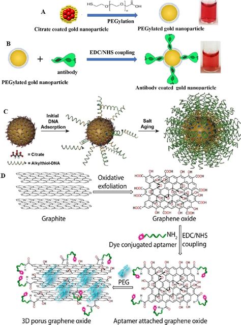 What Are Gold Nanoparticles At Mary Hammon Blog