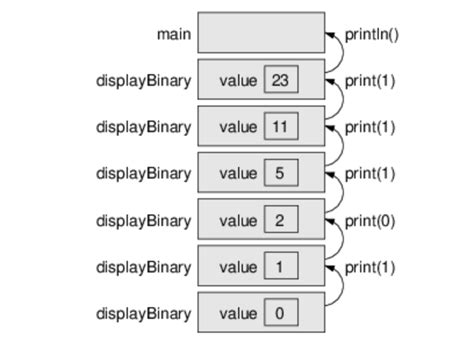 java递归方法recursive详解二 老k的java博客