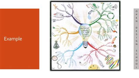 Mind Mapping Technique Ppsx Technology And Computing