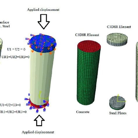 Effect Of Column Slenderness Ratio On Strain And Load Carrying Capacity Download Scientific