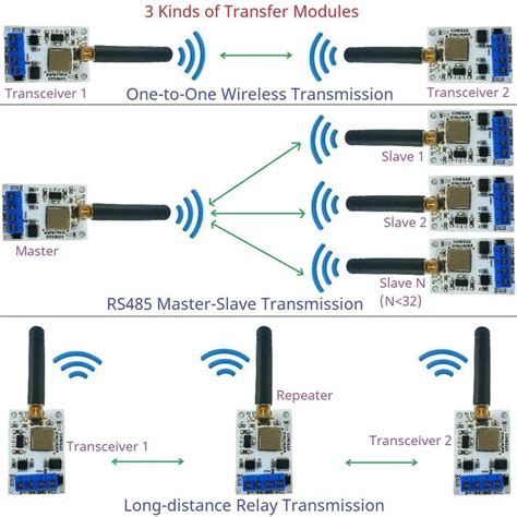 Vhf Uhf Radio Modem Rs485 Lora Gfsk Wireless Transceiver 22dbm 433m
