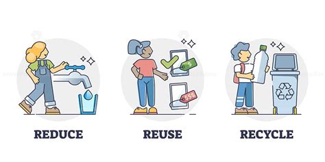 Reduce Reuse Recycle Cartoon