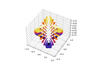 Matplotlib Colors LinearSegmentedColormap Matplotlib Documentation