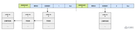 Mysql日志之redo Log和undo Log的知识点有哪些 • Worktile社区 Mysql日志之redo Log和undo Log的知识点有哪些 • Worktile社区