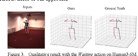 Figure 3 From A Conditional Diffusion Model For 3d Human Pose